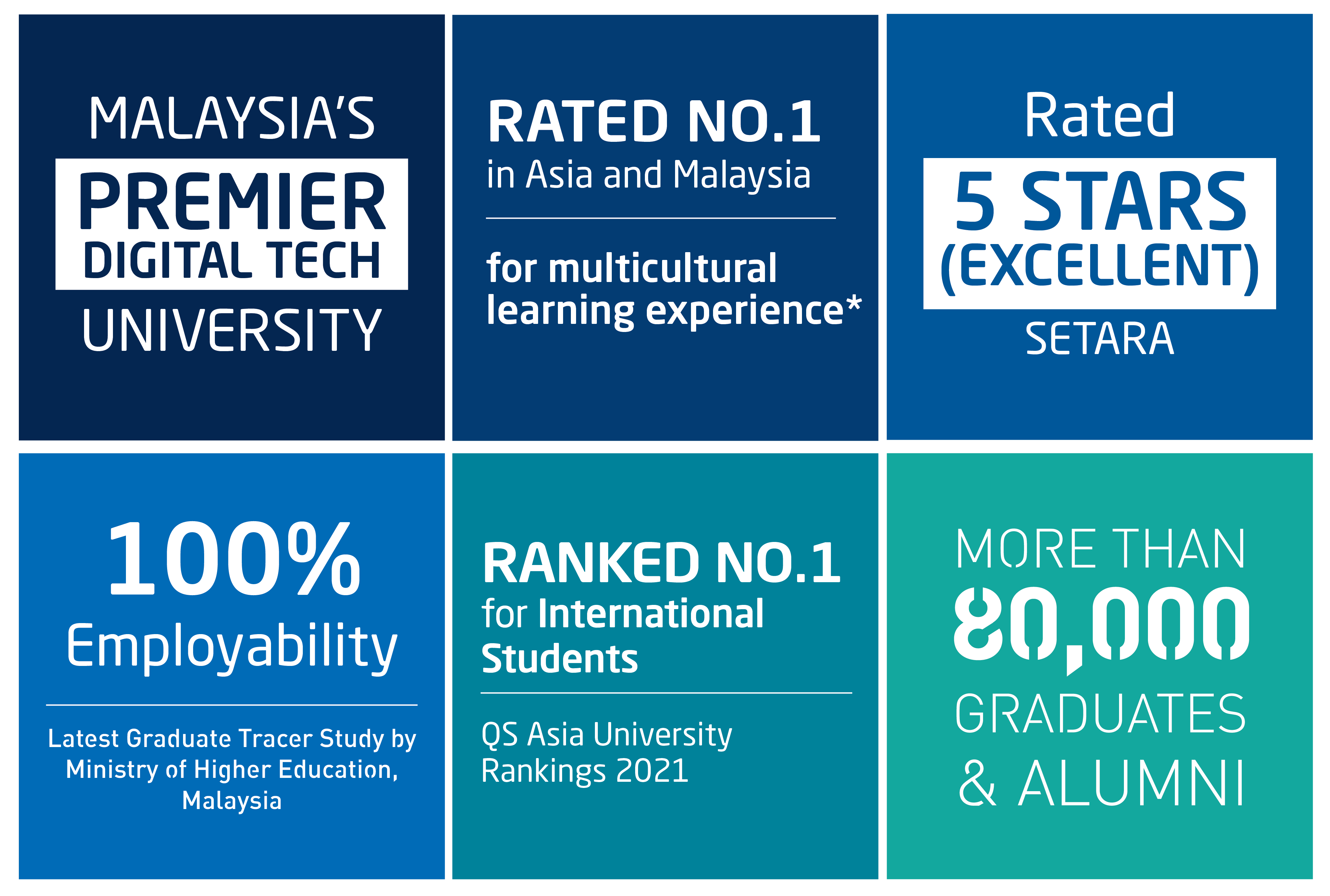About APU | Asia Pacific University (APU)